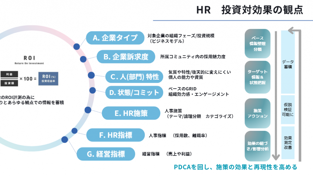 HR(人事/組織)施策のROI/ROIC(投資対効果)はどう計れる？戦略人事HRBPにおけるKPI設計 | まーけっち
